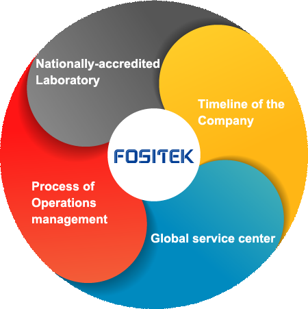 Fositek > About > 公司介紹