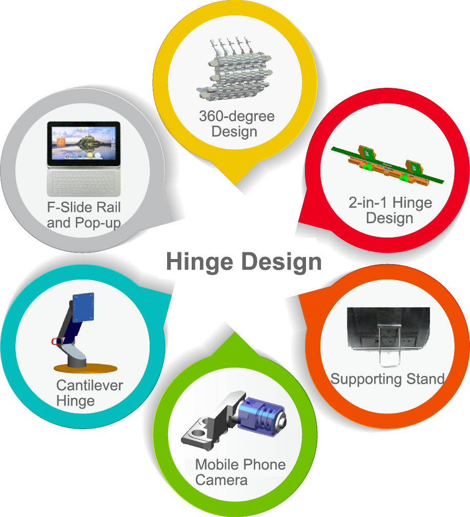 Fositek > ProductTechnology > 轉軸