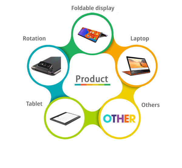 Fositek > ProductTechnology > Execution