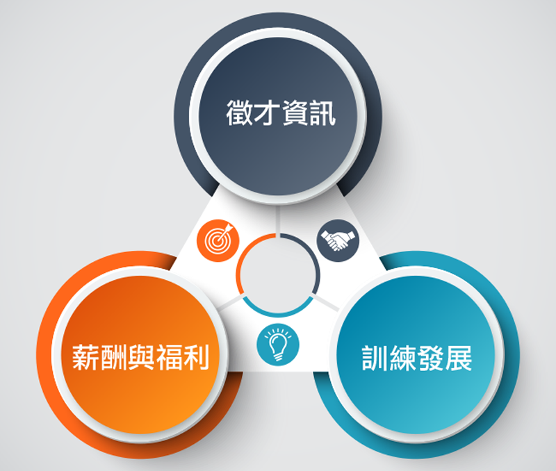 Fositek > 人力資源