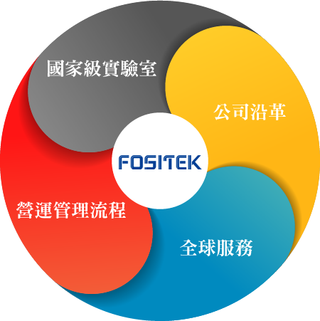 Fositek > About > 公司介紹
