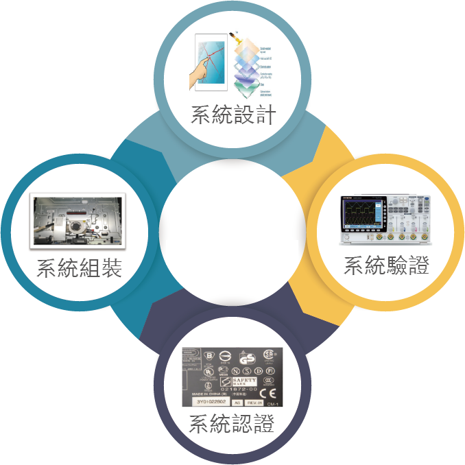 Fositek > ProductTechnology > 系統組裝與整機散熱方案
