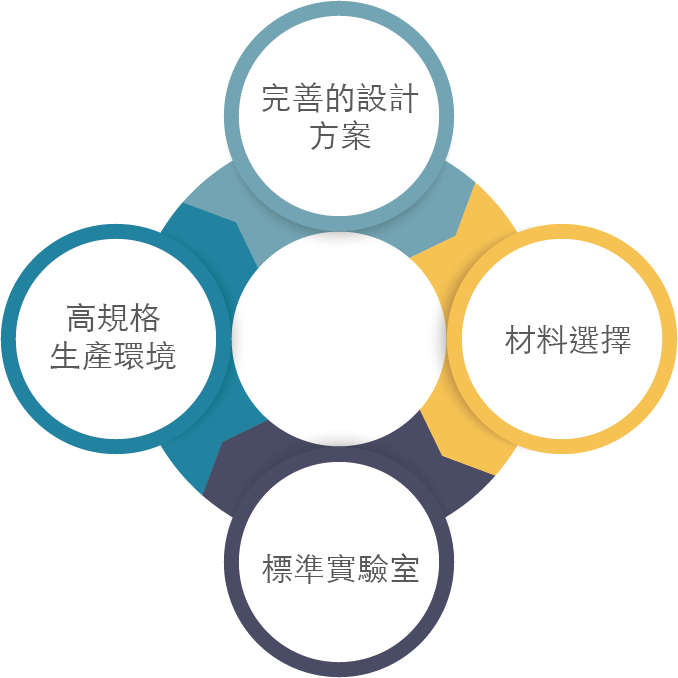 Fositek > ProductTechnology > 觸控