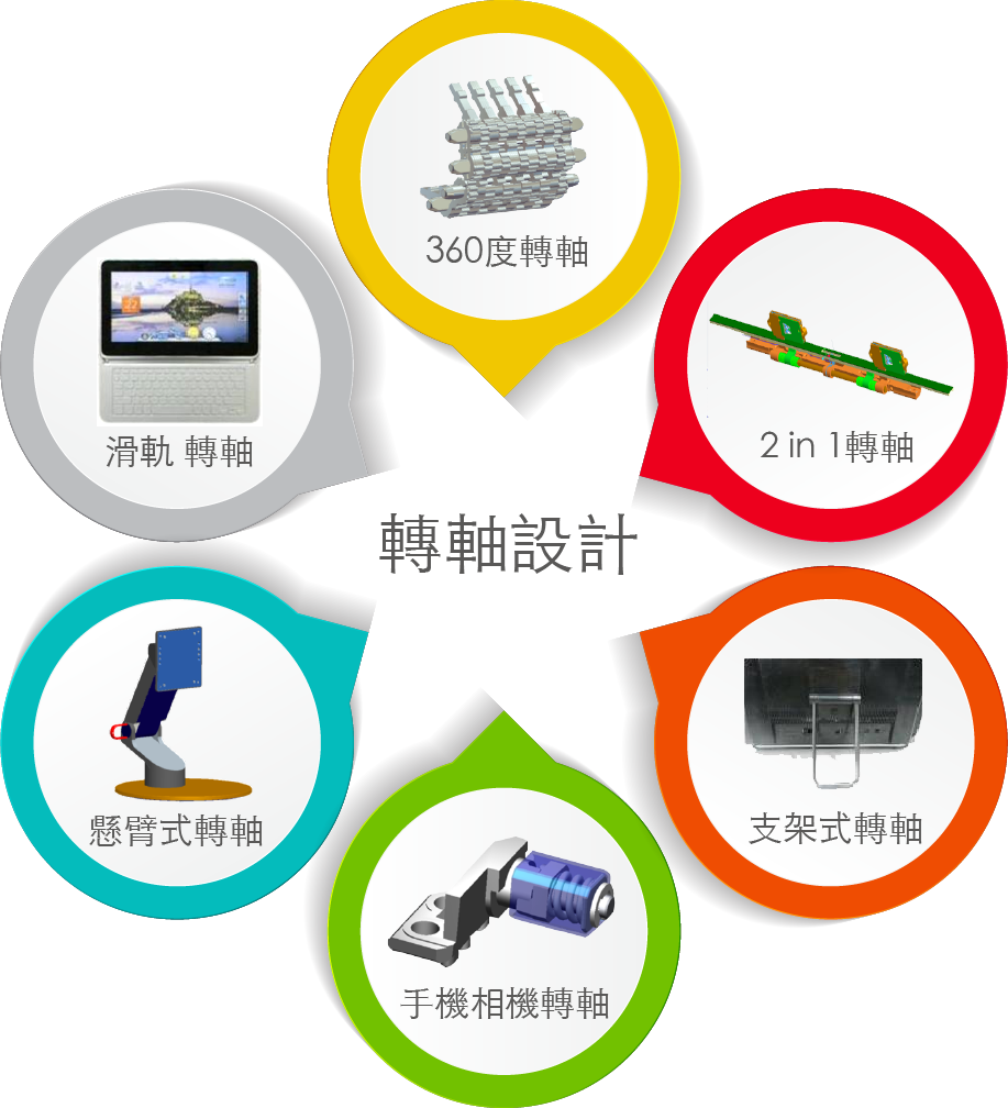 Fositek > ProductTechnology > 轉軸