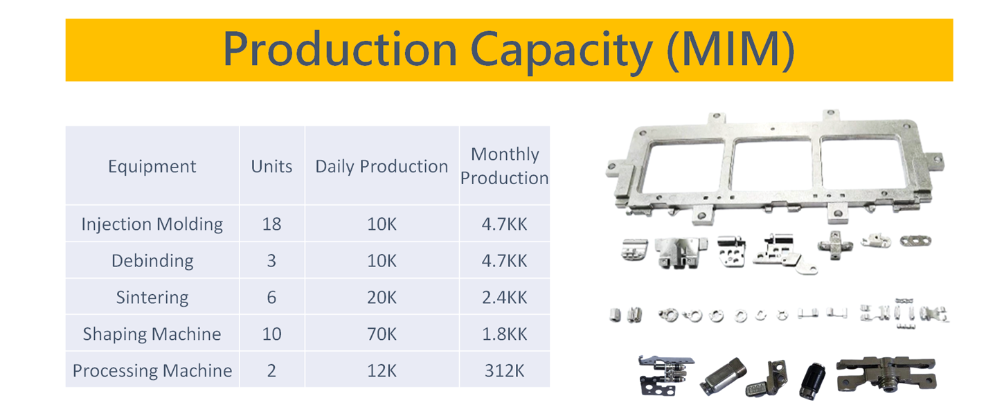 Fositek > ProductTechnology > ManufacturingMIM